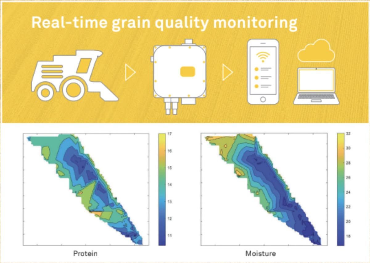 GrainSense Combine Protein Meter - Irom Italia
